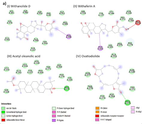 2 D Protein Ligand Interaction Map Derived From Molecular Docking Of Download Scientific