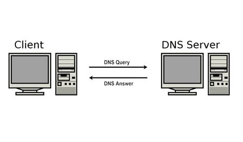 What Is Dns And Learn How Does It Work In 7 Steps Rackset