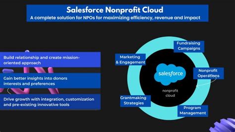 Leverage Nonprofit Trends With Salesforce Nonprofit Cloud