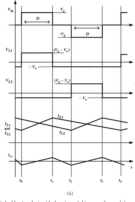Figure 1 From Nonisolated Multiphase Half Bridge Buck Topology With Inherent Current Sharing