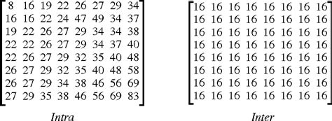 figure 1 from two dimensional sequence compression using mpeg ming