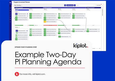 pi planning agenda template optimize your agile planning process kiplot