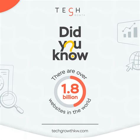 techgrowth on linkedin techgrowth techgrowthkuwait kuwaittechnology technology…