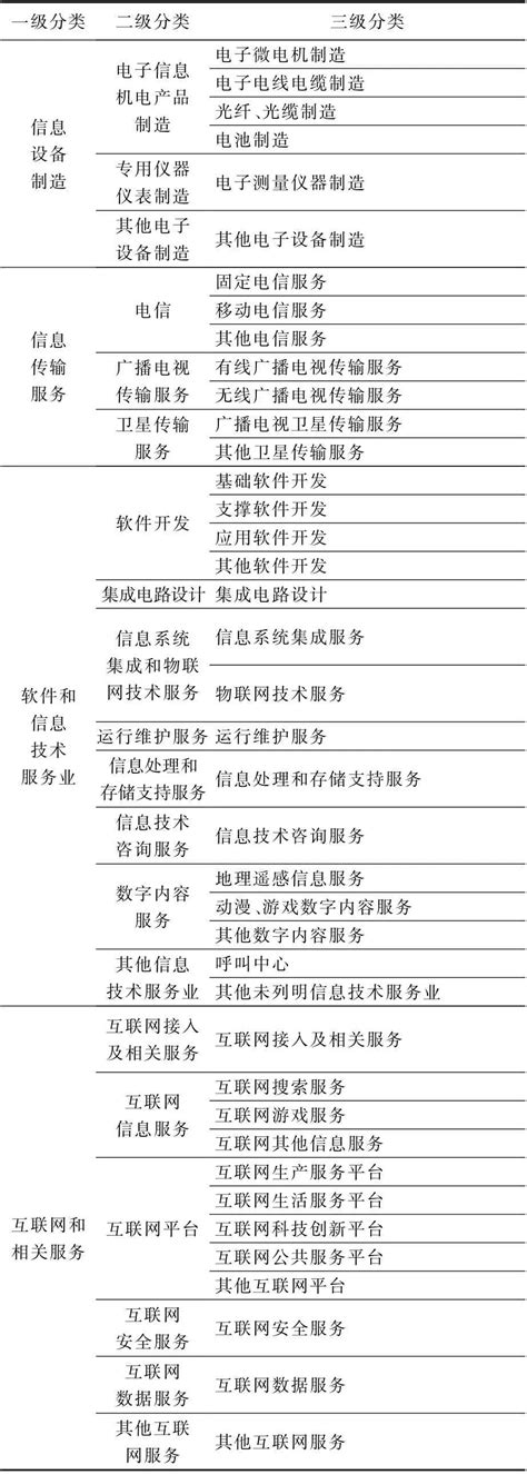 基于fasttext算法的行业分类技术 参考网