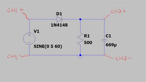 Half Wave Rectifier With Filter And Clipped Input Signal In