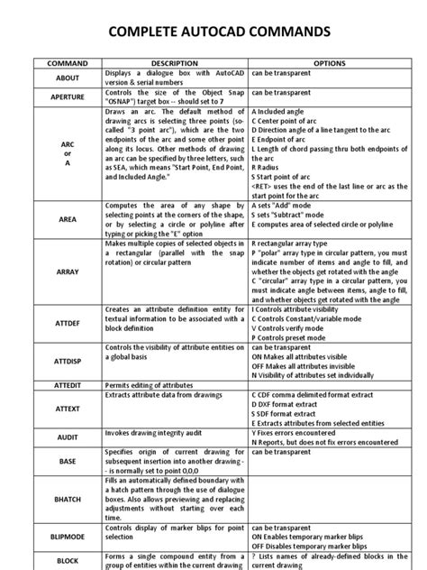 complete autocad commands pdf cartesian coordinate system angle