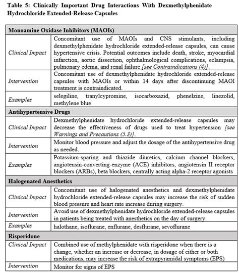 Dailymed Dexmethylphenidate Hydrochloride Capsule Extended Release