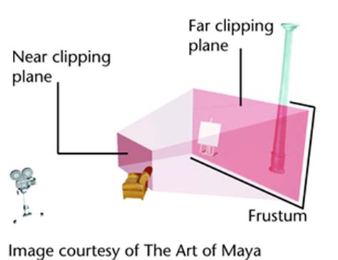 Clipping Planes