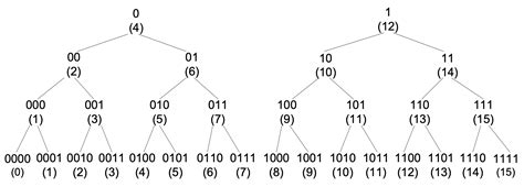 Energies Free Full Text Optimization Of Solarfuel Cell Hybrid Energy System Using The