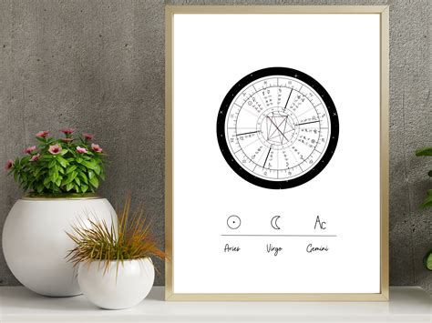 Personalized Big Three Chart Custom Natal Chart Astrology Chart Printable Spiritual Wall Art