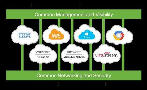 VMware Going All In On Hybrid Cloud With Cross Cloud Architecture ITQ