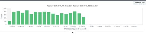Ios The Navigation Bar Disappears In The Search Result Table View Stack Overflow