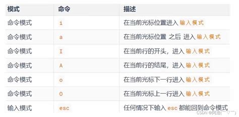 快速上手vivim编辑器——基础操作与常用命令vi编辑器 Csdn博客