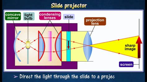 projector circuit diagram rlja20 lcd projector block diagram