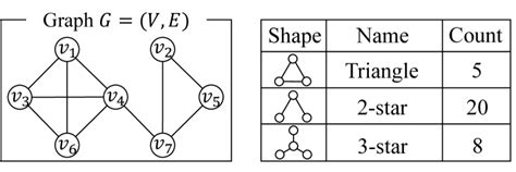 [2010 08688] locally differentially private analysis of graph statistics