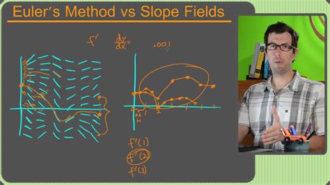 Euler S Method Why And How YouTube