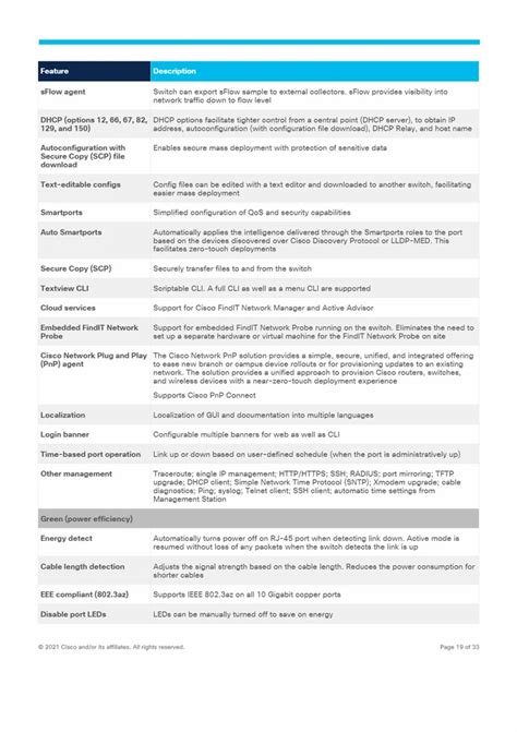 Cisco 24 Port Gigabit Switch Lan Capable Black At ₹ 68500piece In Thane