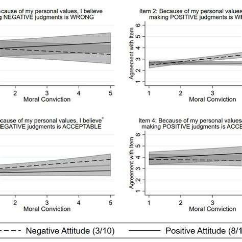 Illustration Of Hypotheses Download Scientific Diagram