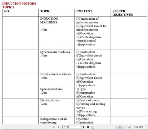 Machines And Utilization Knec Pdf Notes Pdf Notes