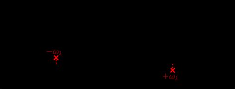 Contour For The Feynman Propagator In The Real Axis With The Poles