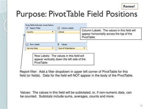 Welcome Excel Pivot Tables Ppt Download Welcome Excel Pivot Tables Ppt Download