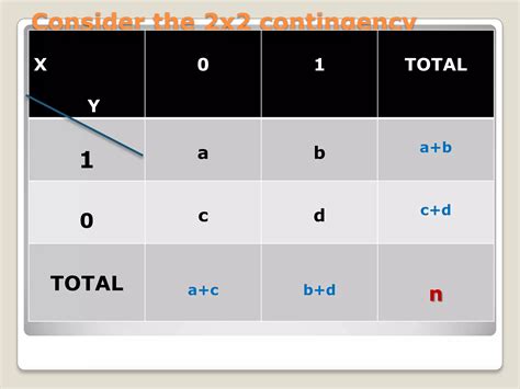 Tetrachoric Correlation Coefficient Pptx Physics Science