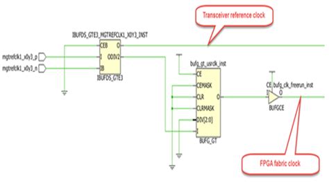 Designing With Xilinx Serial Transceivers TechSource Systems Ascendas Systems Group