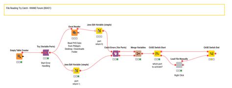 Knime Batch Processing On Windows And Macos By Markus Lauber Low