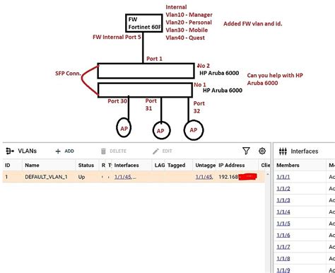 Setting Up Vlan On A Fortinet Fortigate 60e And Ubiquiti Controller Networking Spiceworks