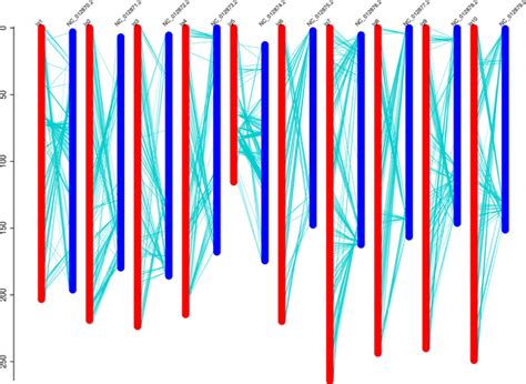 Linkage Mapping Plos One