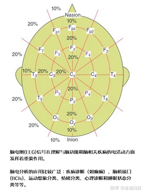 脑电 Eeg 信号特征提取方法与应用 知乎