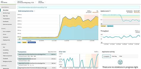 New Relic Apm Features Reviews And Pricing October 2025