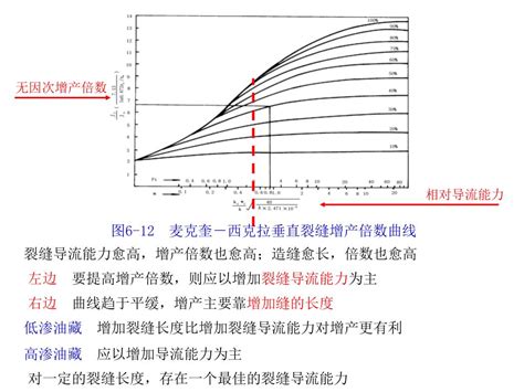 Ppt 第四节 压裂设计 Powerpoint Presentation Free Download Id6032373