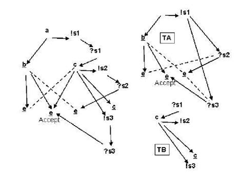 Insertion Of Synchronisation Messages On The Left Download Scientific Diagram