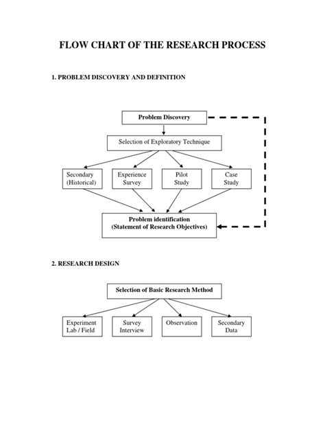 Research Process Flowchart Guide Pdf Science And Mathematics Technology And Engineering