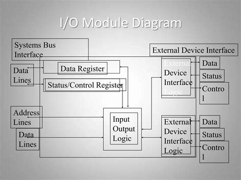 Io Techniques And Its Types Pptx