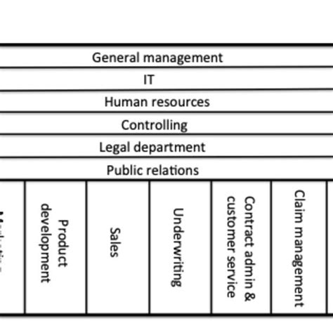 Tapiwa Shumba Great Zimbabwe University Masvingo Department Of