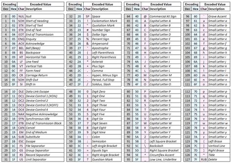 Ansi Control Sequences