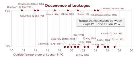Making Sense Of Binary Logistic Regression Coe