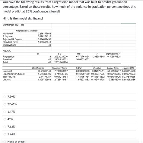 Solved You Have The Following Results From A Regression Chegg