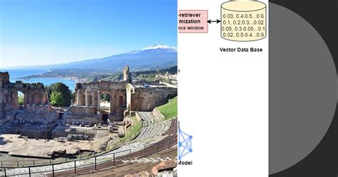 List Chatbot Curated By Dr Shouke Wei Medium
