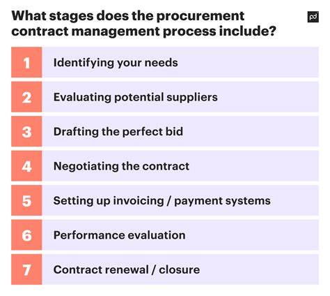 Procurement Contract Management Explained And Best Practices