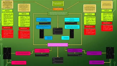 Mapa Conceptual Circuitos Trifasicos Lia Pdf Corriente Eléctrica