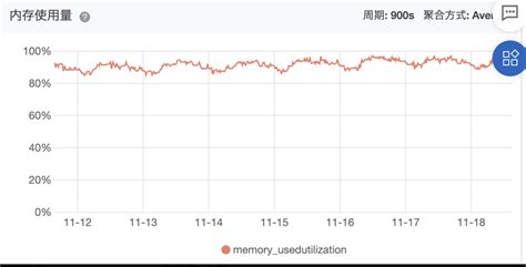 Win内存使用率过高但是资源监视器查看不到进程，排查思路 技术文章 云掣