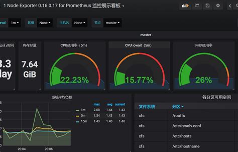 Github Believer2k8s Prometheus