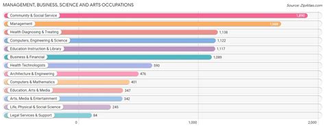 01420 Zip Code Zip Code 01420 Demographics In 2025 Zip Atlas