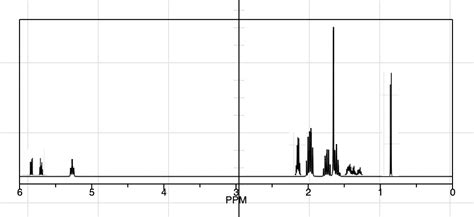 solved draw out the structure of the nmr and annotate as