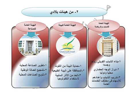 أحدث ملفات الصف الخامس اجتماعيات الفصل الثاني
