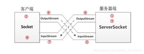 Tcpucp通信原理及案例ucp统一控制协议 Csdn博客 Tcpucp通信原理及案例ucp统一控制协议 Csdn博客