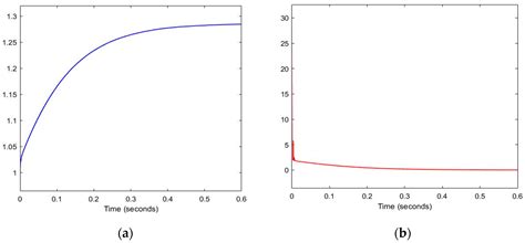 Jmse Free Full Text Research On Practical Path Tracking Control Of